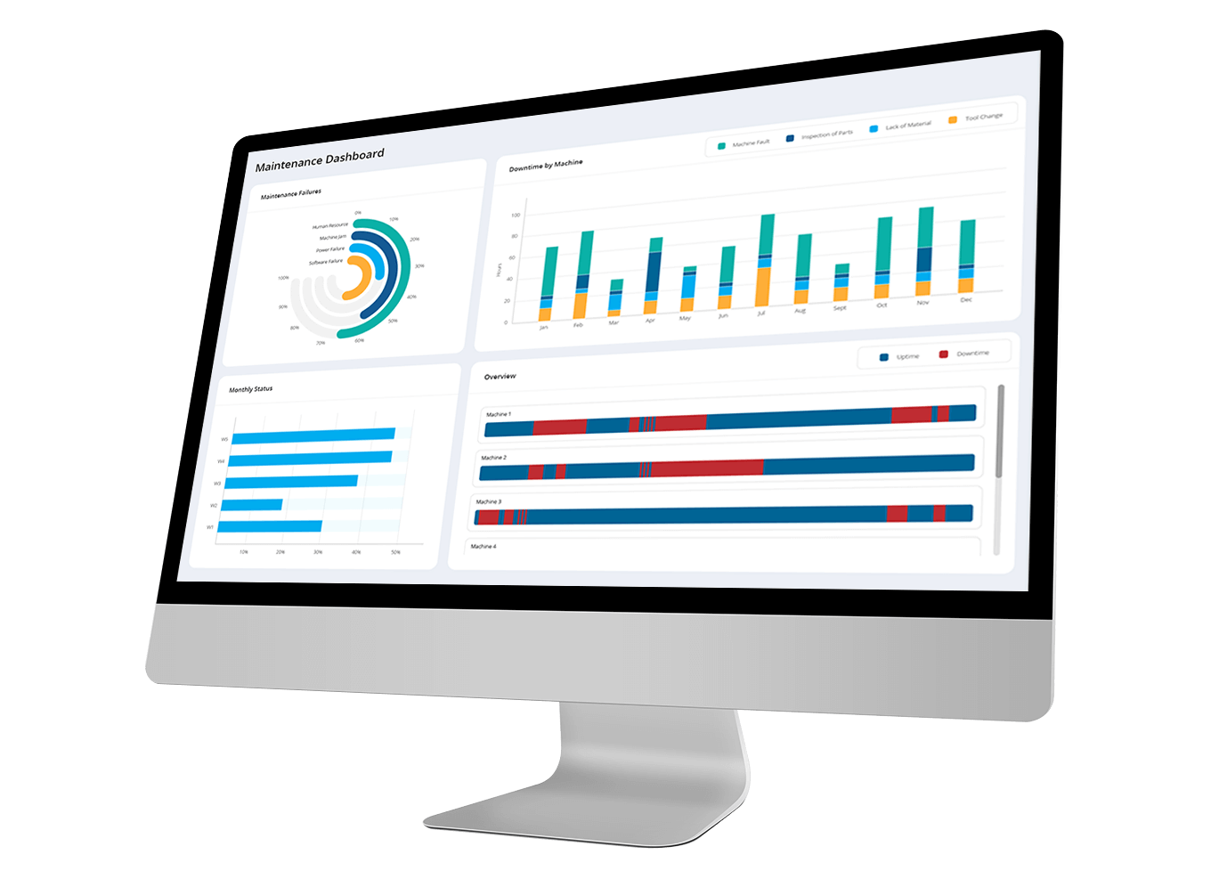 Maintenance Metrics Kpis To Measure Key Performance
